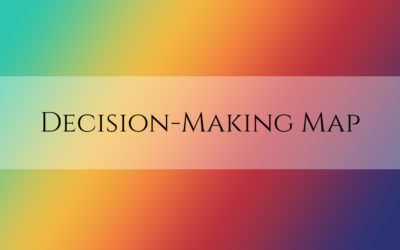 Decision-Making Medicine Wheel Map #TruthbyBrenda